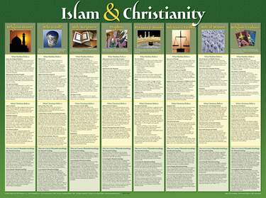 Islam and Christianity Wall Chart – CFaithS